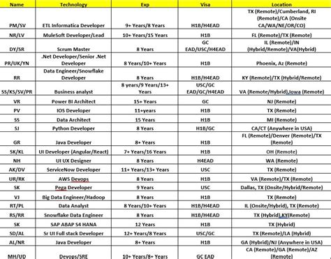 Roja Shanigaram On Linkedin Javadeveloper Dotnetdeveloper Awsdevops