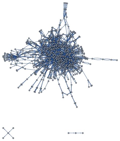 Pyrococcus Horikoshii Whole Network Wolfram Data Repository
