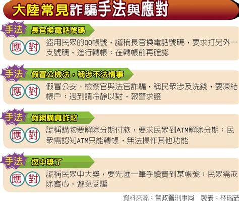陸千萬人幣詐騙案 首腦多為台籍 話題觀察 旺報