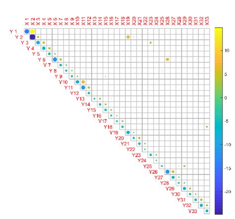 De Noised − G Ij S Matrix In Basic Identification Download