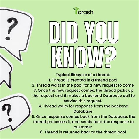 Java Threads Threadpool Programming Backend Ycrash
