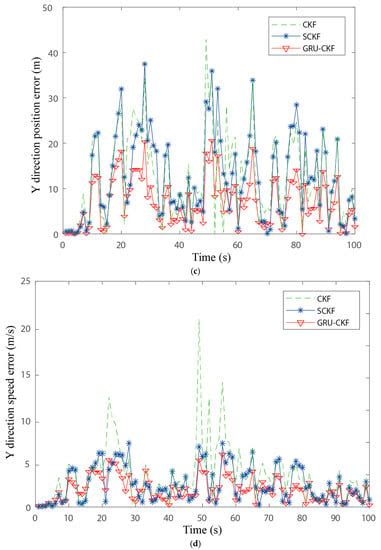 Passive Sonar Target Tracking Based On Deep Learning