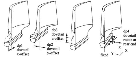 design parameterization for the blade download scientific diagram
