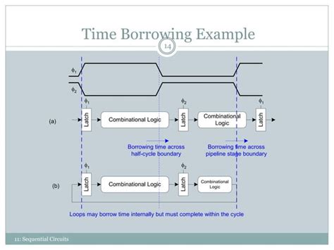 Vlsi Design Sequential Circuit Design Pptx Vlsi Design Sequential Circuit Design Pptx