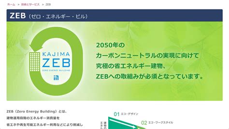ZEBゼロエネルギービルページ制作 鹿島建設 コミュニケーションアーツ