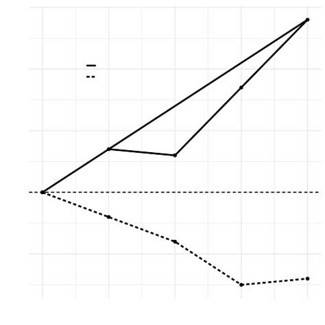 Chapter Introduction R Code And Figures For Statistical Thinking Analyzing Data In An