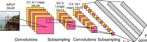 A Representative Cnn Architecture For Image Recognition Features Are Download Scientific