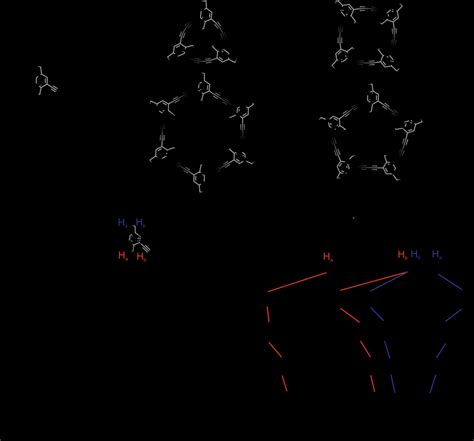 A Synthetic Scheme Towards Isolated Rp 3 13 Rp 4 14 Rp 5 15 And Download Scientific