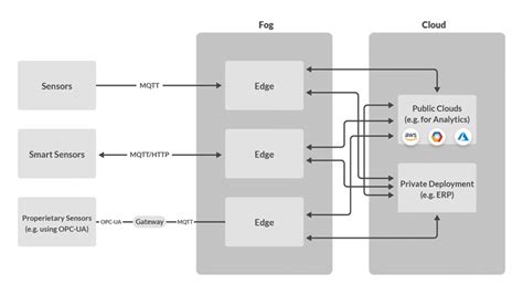 Why Apache Flink For Real Time Introduction By Whiteklay Technology Blog Medium