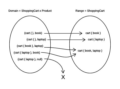 Why Do We Need Guard Clauses