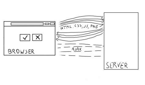 The Making Of An Event Driven Stateless Gui Viaboxx Gmbh