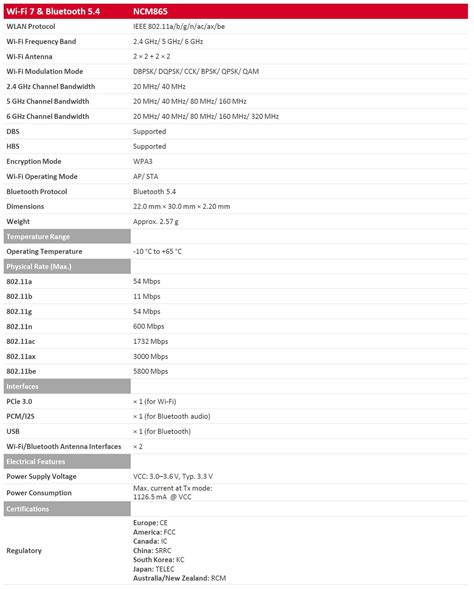 Quectel Ncm865 2 4 5 6 Ghz Wi Fi Bands 2 × 2 Mimo Dbs Hbs Wi Fi 7 And Bluetooth 5 4 Module