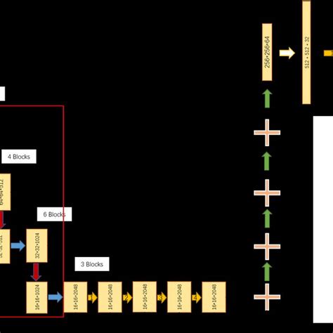 Overall Structure Of Atd Linknet Atd Linknets Encoder Part Uses At Download Scientific