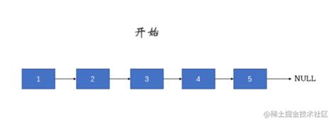 leetcode反转链表使用javascript解题 前端学算法 阿里云开发者社区