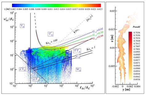 A Combustion Regime Based Model For Large Eddy Simulation