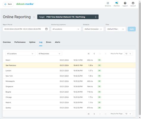 Custom Metrics Analysis In Web App Monitoring