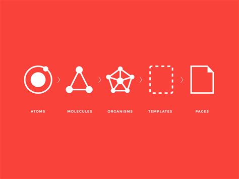 atomic design pattern how to structure your react application by janelle wong medium