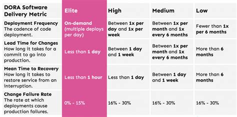 Dora Devops Research And Assessment Dora Devops Research And Assessment