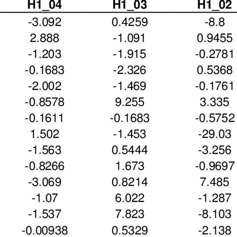 Multilayer Perceptron Neural Network With Two Input And Two Output