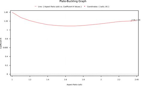 Plate Buckling Calculator Skyciv Engineering