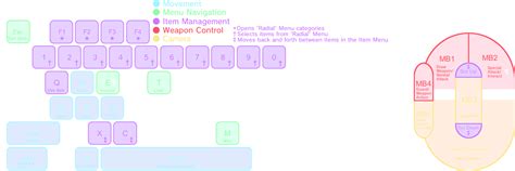 Steam Community Guide Keyboard Hunters A Better Control Scheme