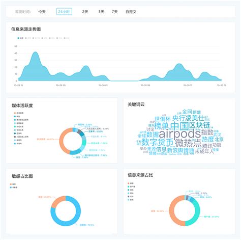 舆情监测 新浪舆情通 政企舆情大数据服务平台