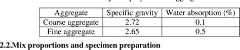 Table 1 From High Temperature Performance Of Ambient Cured High Temperature Performance Of