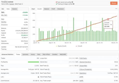 Best Forex Scalping Ea Free Download Forexcracked