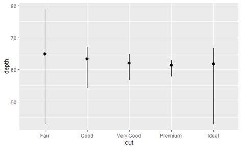 R Ggplot2 Pointrange Example Open Source Biology And Genetics Interest