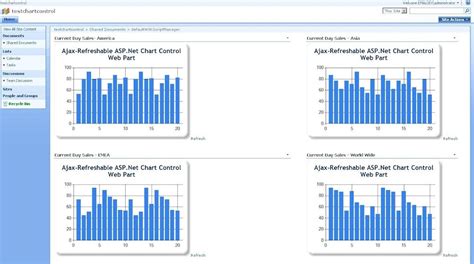 Azure And Co Create A Sharepoint Ajax Refreshable Web Part Which Wraps An Asp Net Chart Control