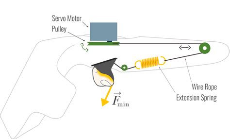 Schematic Illustration Of Triggermuscle S Spring Mechanism Utilising An Download Scientific