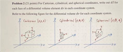 Solved Problem Points For Cartesian Cylindrical And Chegg