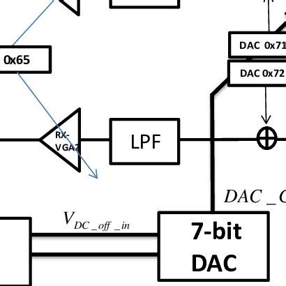 Details And Calculations Of The Algorithm Elements Used For Removing Download Scientific