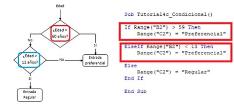 Uso Del Condicional If En Vba If Elseif Else End If Smartcode