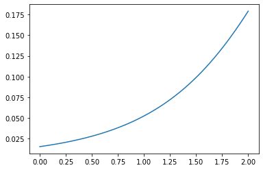 Python Students T Distribution In Statistics GeeksforGeeks