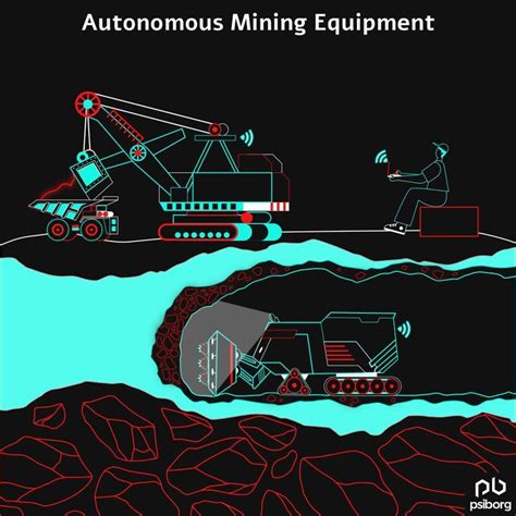 Autonomous Mining Equipment