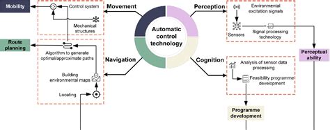 Figure 1 From Research Progress Of Nature Inspired Metaheuristic