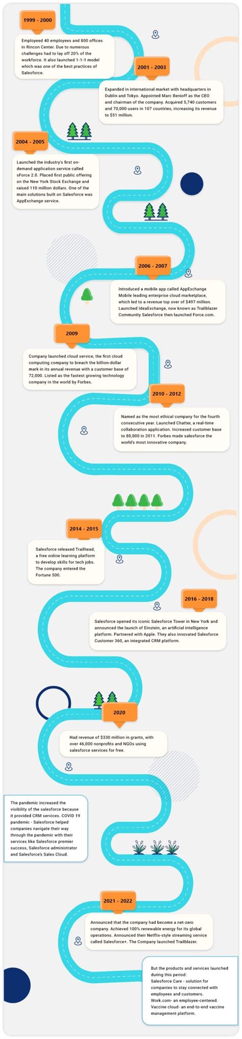 Salesforce Success Story Of Becoming The 1crm Platform