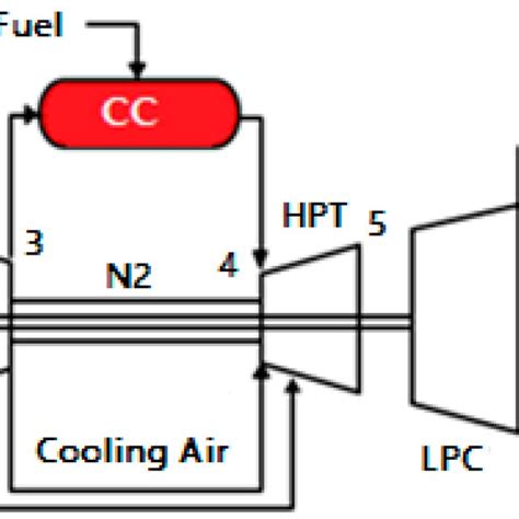 Three Shaft Industrial Gas Turbine Configuration Download Scientific