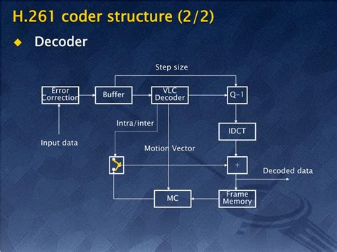 ppt video compression h 261 powerpoint presentation free download