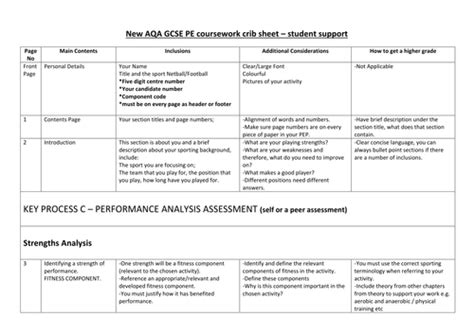 Aqa Gcse Pe Coursework Crib Sheet New Spec 2016 Teaching Resources