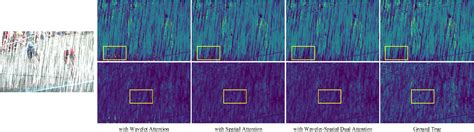 Figure 9 From A Prior Guided Wavelet Spatial Dual Attention Transformer Framework For Heavy Rain