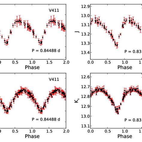 Pdf A Misidentified Rr Lyrae Variable Star In Omega Centauri