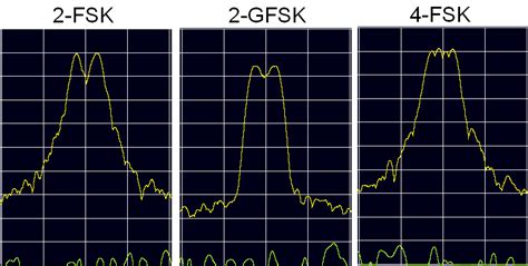 FSK Variations In RF Spectrum Analyzer Details Hackaday Io