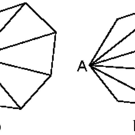 Edge Splitting A Initial Configuration B New Configuration