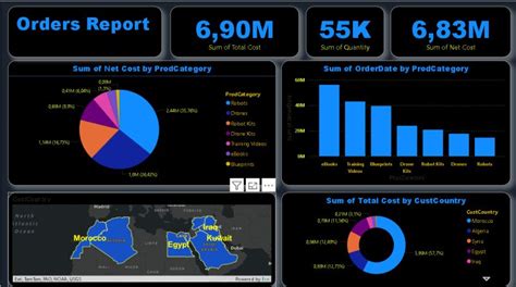 Dataanalytics Tableau Businessintelligence Datadriven Salesanalysis Dataanalysis Powerbi
