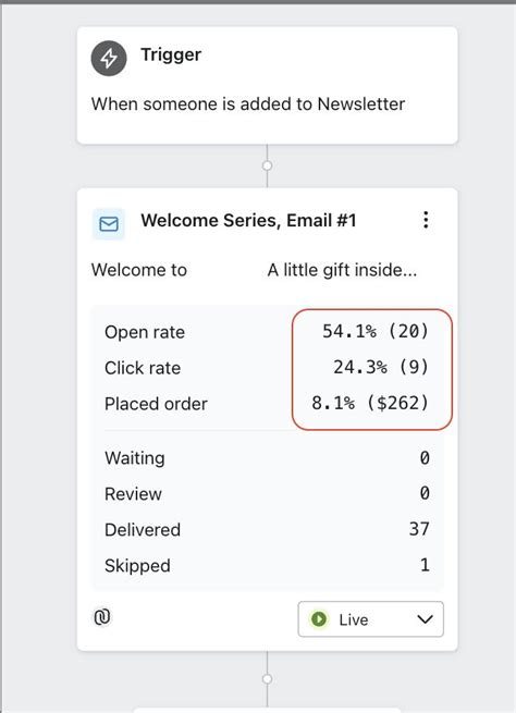 Sujal Shrestha On Linkedin Marketingchallenge Emailmarketing