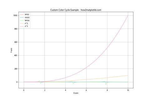 Matplotlib 颜色列表：全面掌握图表配色技巧极客笔记
