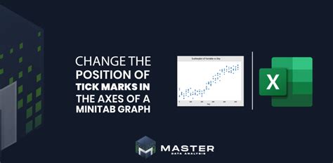 Minitab Master Data Analysis