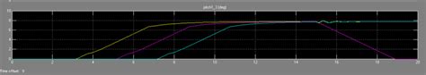 wind speed rise matlab simulation download scientific diagram